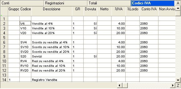 Gestione IVA integrata in contabilità